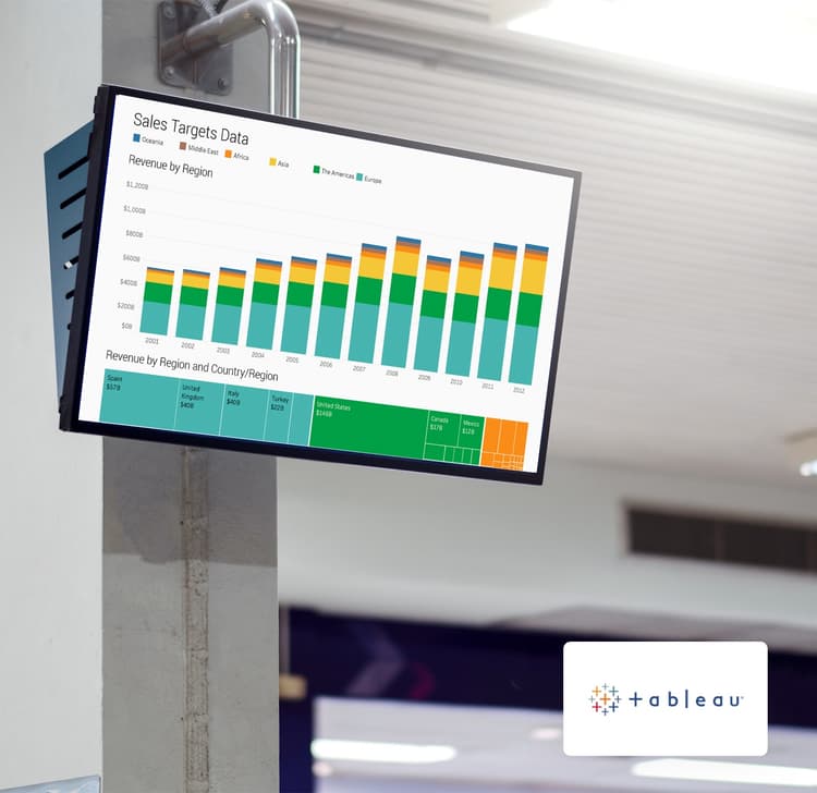 Dashboards - Secure Dashboard Sharing to Digital Signage - ScreenCloud